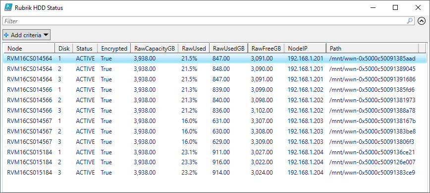 Using PowerShell & REST APIs to Monitor Rubrik Nodes v1 – Virtually Sober