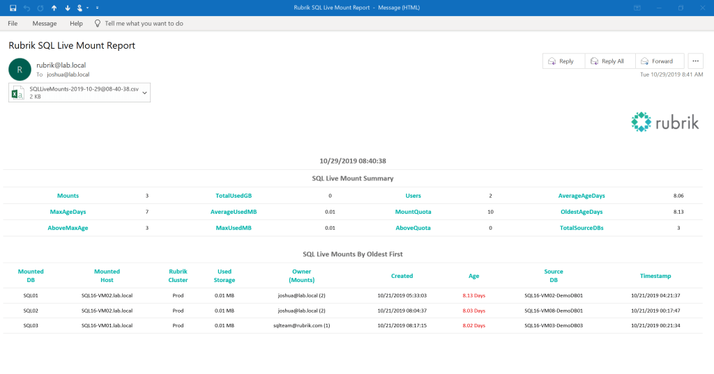 Advanced Rubrik SQL Live Mount Reporting – Virtually Sober