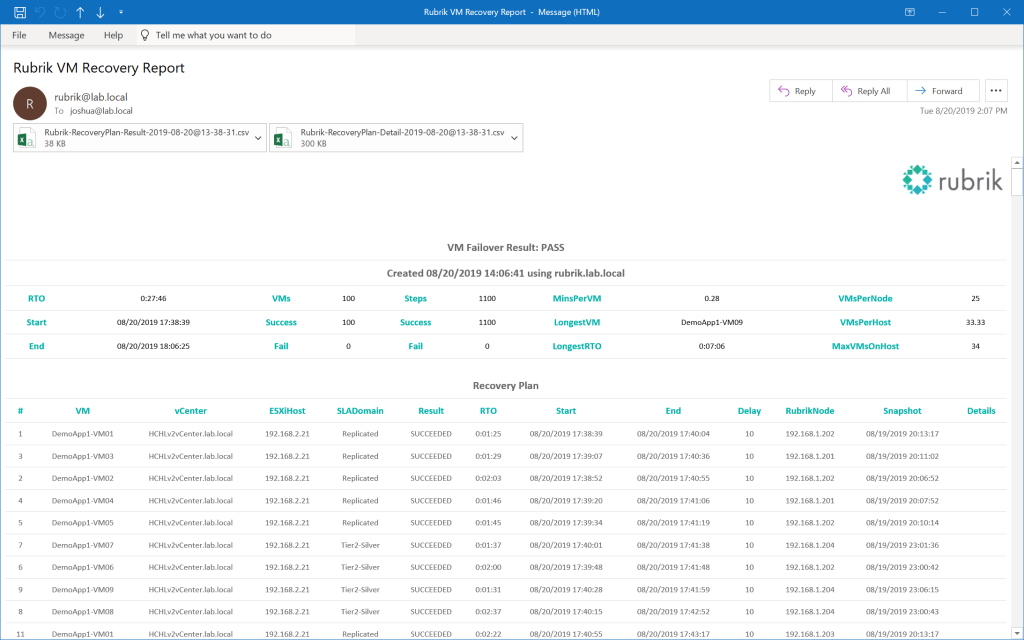 Rubrik Recovery Plan v5 – Virtually Sober