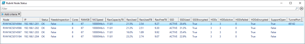 Using PowerShell & REST APIs to Monitor Rubrik Nodes v1 – Virtually Sober
